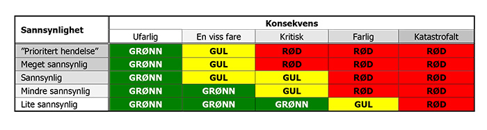 Viktig informasjon - Vestfold fylkeskommune